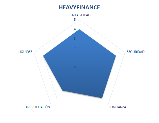 【🥇】HEAVYFINANCE Opiniones 2024【Guía + BONUS exclusivo 】🤖