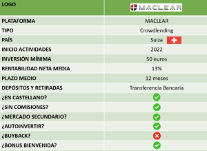 【🎖️】MACLEAR Opiniones 2026【 ¡Lee ESTO!