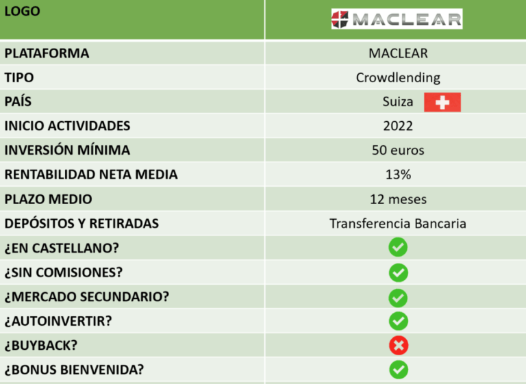 【🎖️】MACLEAR Opiniones 2026【 ¡Lee ESTO!
